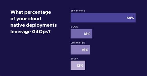 CNCF GitOps Microsurvey Learning On The Job As GitOps Goes Mainstream CNCF