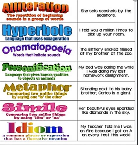 Idiom Simile Metaphor Onomatopoeia Alliteration Hyperbole Personification Quiz