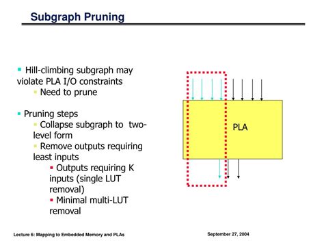 Ppt Ece 697f Reconfigurable Computing Lecture 6 Mapping To Embedded