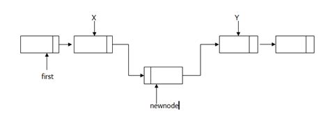 单链表的节点插入 橘子先生 博客园