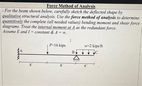 Solved Force Method Of Analysis For The Beam Shown Below