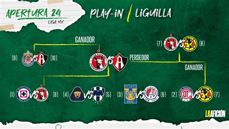 Liguilla Liga Mx Horarios De Los Cuartos De Final Del Apertura 2024