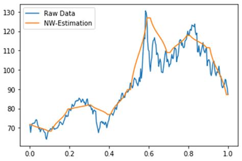Fractal Fract Special Issue Recent Advances In Fractal