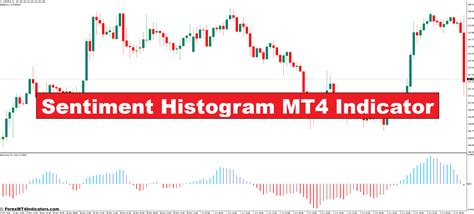 Sentiment Histogram Mt4 Indicator
