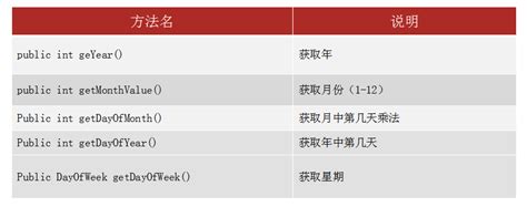 Java中有哪些可以用于日期和时间的api Csdn博客