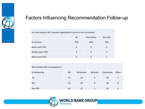 Resolution Implementation Ppt