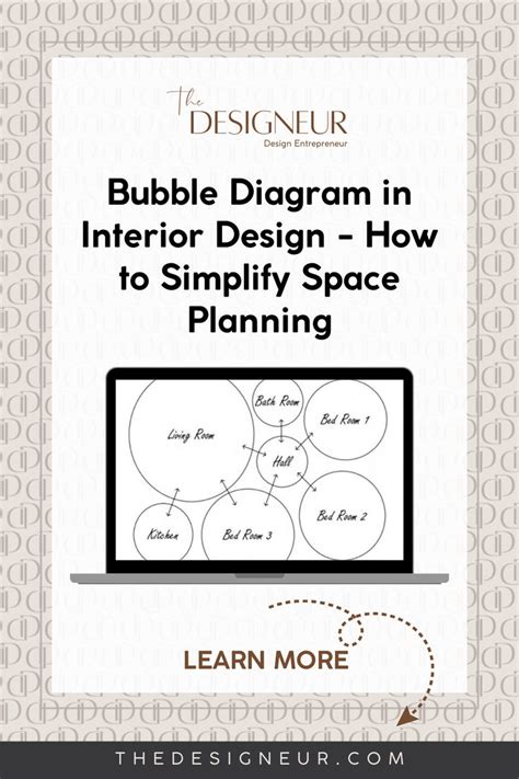 Bubble Diagram In Interior Design How To Simplify Space Planning