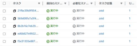 【fargate】seekable Ociインデックスを使った起動高速化
