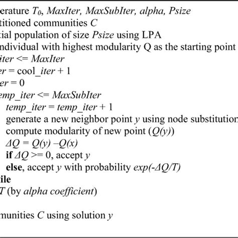 The Pseudo Code Of Simulated Annealing 22 Download Scientific Diagram