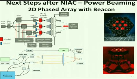 Directed Energy Propulsion Has Made A Lot Of Experimental Progress