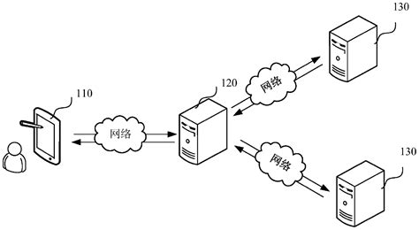 Communication Method And Device Computer Equipment And Computer