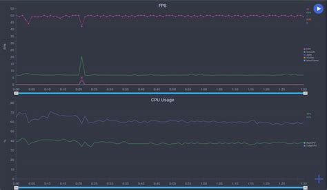 Đánh giá hiệu năng và pin POCO X4 GT Hiệu năng out trình mọi đối thủ phân khúc thách ai dám