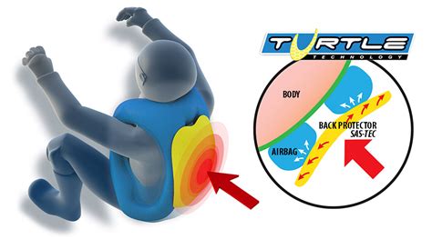 Motorcycle Airbags Helite Technology Helite Moto