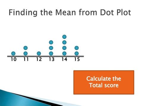 Finding The Mean From Dot Plot