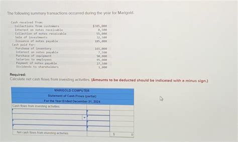 Solved The Following Summary Transactions Occurred During