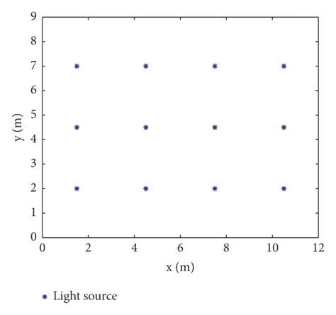 12 M × 9 M × 3 M Room Layout And Illumination Diagram A Layout Of