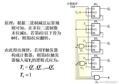 同步计数器超详细分析同步四位二进制计数原理 Csdn博客