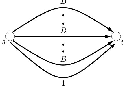 Graph Described In Example 1 Download Scientific Diagram
