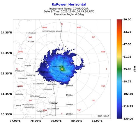 Created A Python Script For Plotting Radar Products Abhijay Pm Posted