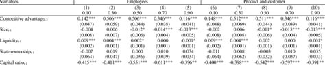 employees product and customer and performance dynamic quantile