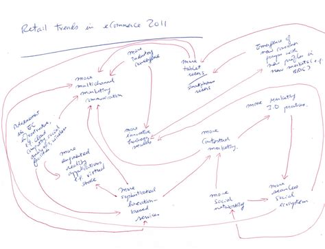Joseph Kk Ho E Resources Using Cognitive Mapping In Dissertation Work