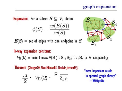 Ppt Spectral Clustering Between Friends Powerpoint Presentation Free