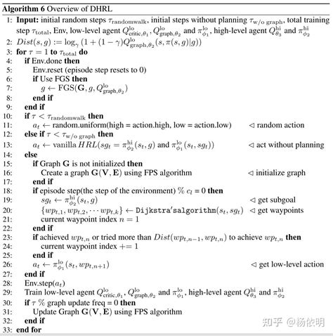 论文阅读笔记《dhrl A Graph Based Approach For Long Horizon And Sparse