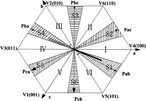 A Sensorless Brushless Dc Motor Initial Position Detection Method Eureka Patsnap