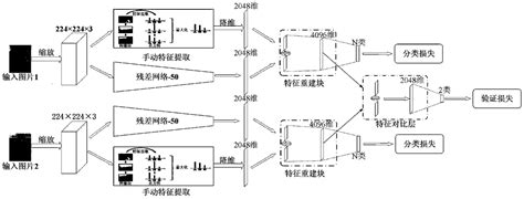 Pedestrian Re Identification Method Based On Enhanced Deep Convolutional Neural Network Eureka