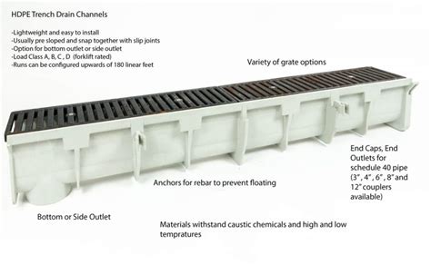 Trench Drain Design Trench Drain Systems Gaxxy