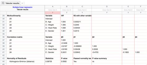 Multiple Regression Graphpad Prism At Judith Poche Blog