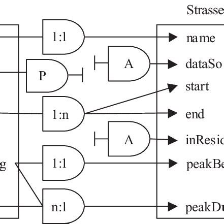 The Sample Schemas Involved In The Data Mapping Download Scientific Diagram