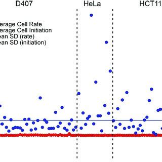 Coefficient Of Variation Analysis The Coefficient Of Variation Download Scientific Diagram