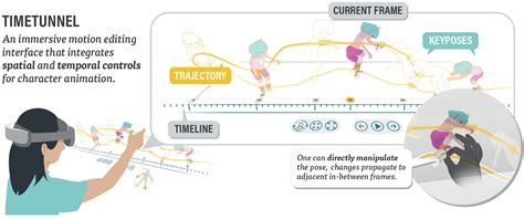 Timetunnel Integrating Spatial And Temporal Motion Editing For Character Animation In Virtual