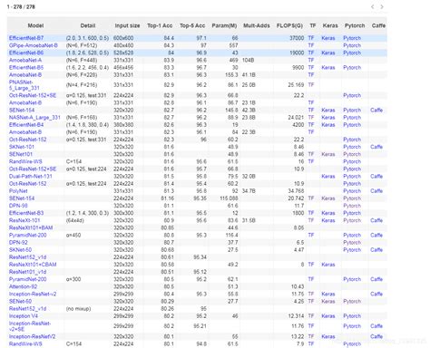 深度神经网络全部主流架构介绍（含 Pytorch 实现代码片段）segan Pytorch Csdn博客