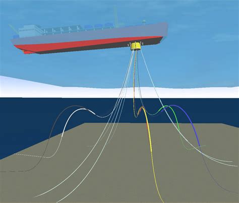 flexcom finite element simulation of dynamic offshore structure