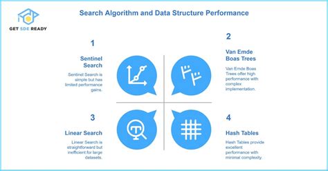 searching algorithms linear vs binary search explained