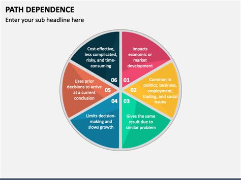 Path Dependence PowerPoint And Google Slides Template PPT Slides
