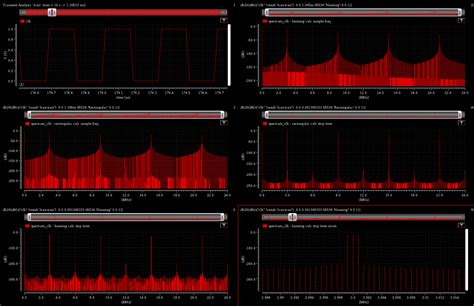 Fft Of A Signal Custom Ic Design Cadence Technology Forums
