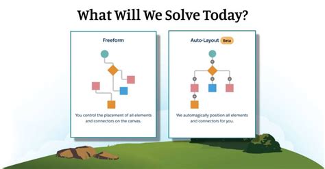 Paul Carass On Linkedin Salesforce Flow Salesforceflow Flowfest Flows Collaboration…
