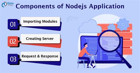 Create Your First Nodejs Application Dataflair