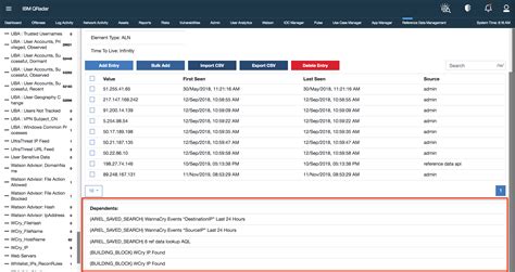 QRadar Reference Data Management 2 0 QRadar Reference Data Management 2 0