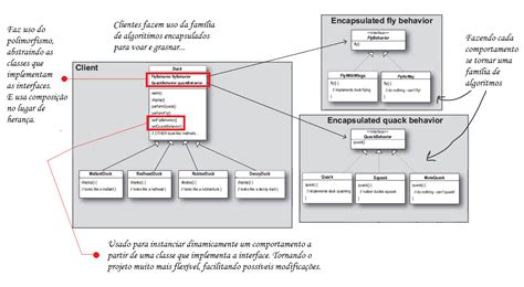 olá mundo java padrões de projeto strategy