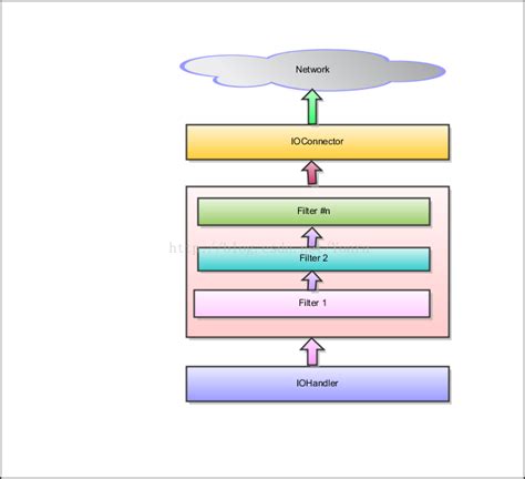 Android Mina框架之实战总结一 Mina连接,断开,重连 Csdn博客 Android Mina框架之实战总结一 Mina连接,断开,重连 Csdn博客