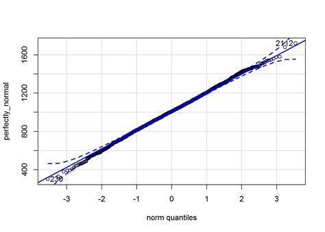 Chapter 6 Linear Regression Diagnostics Using R For Social Research