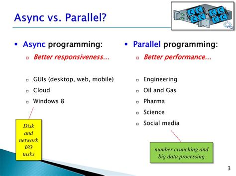 PPT Parallel Programming With Async And Await PowerPoint