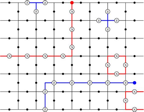 4 A Finite Lattice With Qubits Living On The Edges The Top And Bottom