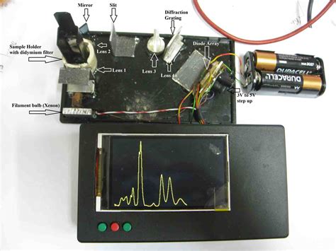 A Portable Diode Array Spectrophotometer Request Pdf