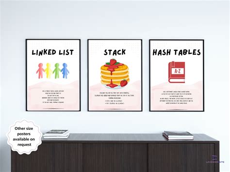 Tech Classroom Posters Computer Science Help Cheat Sheet Computing Lab Data Structure Set Bundle