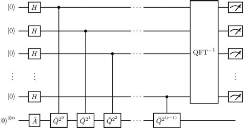 Figure 1 From Improved Maximum Likelihood Quantum Amplitude Estimation Semantic Scholar